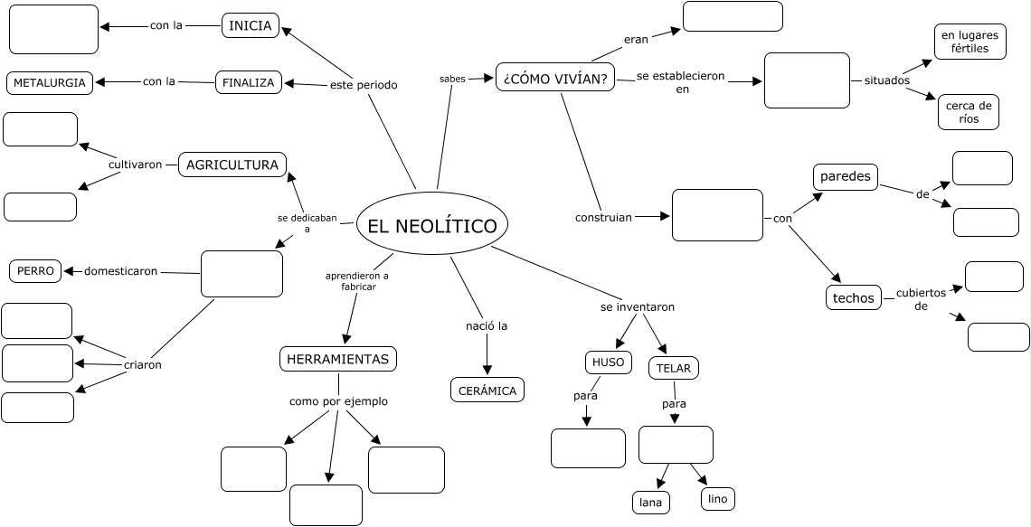 NEOLÍTICO COMPLETAR
